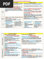 Risk For Diseases Cheat Sheet | PDF | Pneumonia | Sepsis