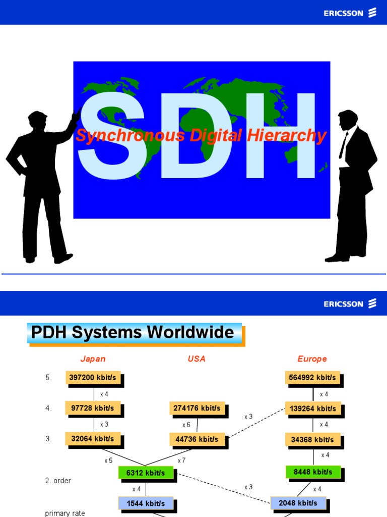 Understanding Synchronous Digital Hierarchy (SDH) Network Architecture and Overhead Byte ...
