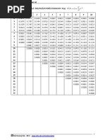SOA Exam SRM Tables | PDF | Statistics | Statistical Theory