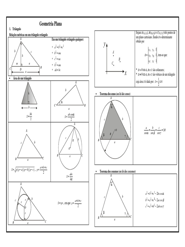 Formulário de Geometria | PDF | Métodos e Materiais de Ensino