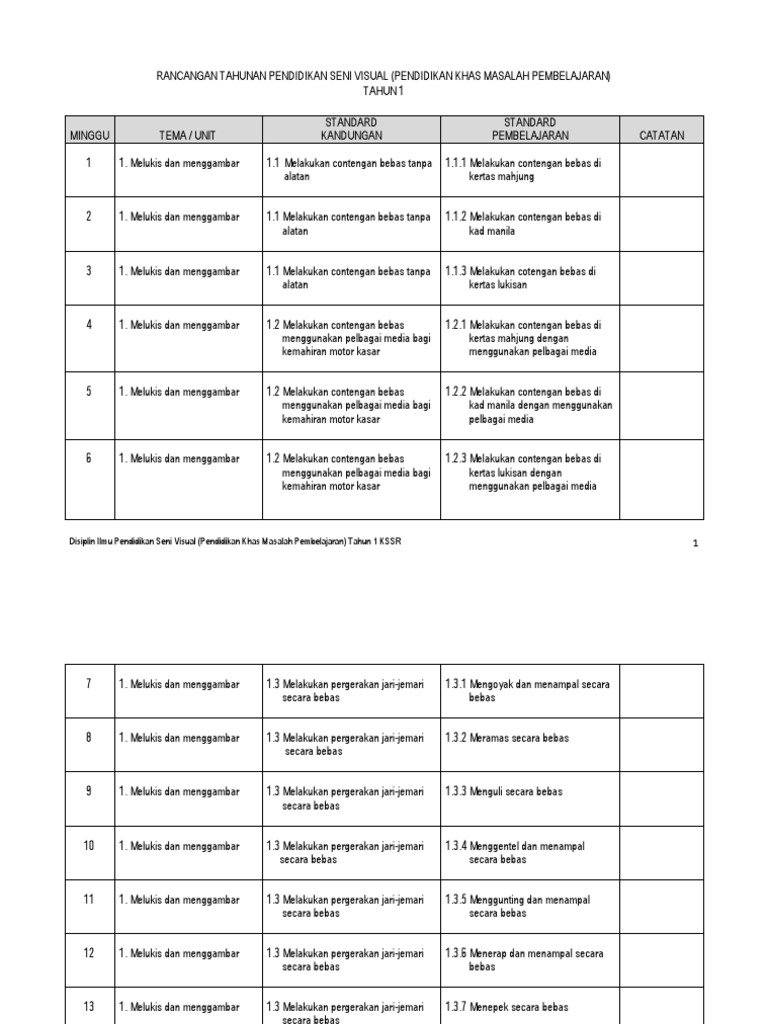 RPT PSV Ppki - Tahun 1 | PDF