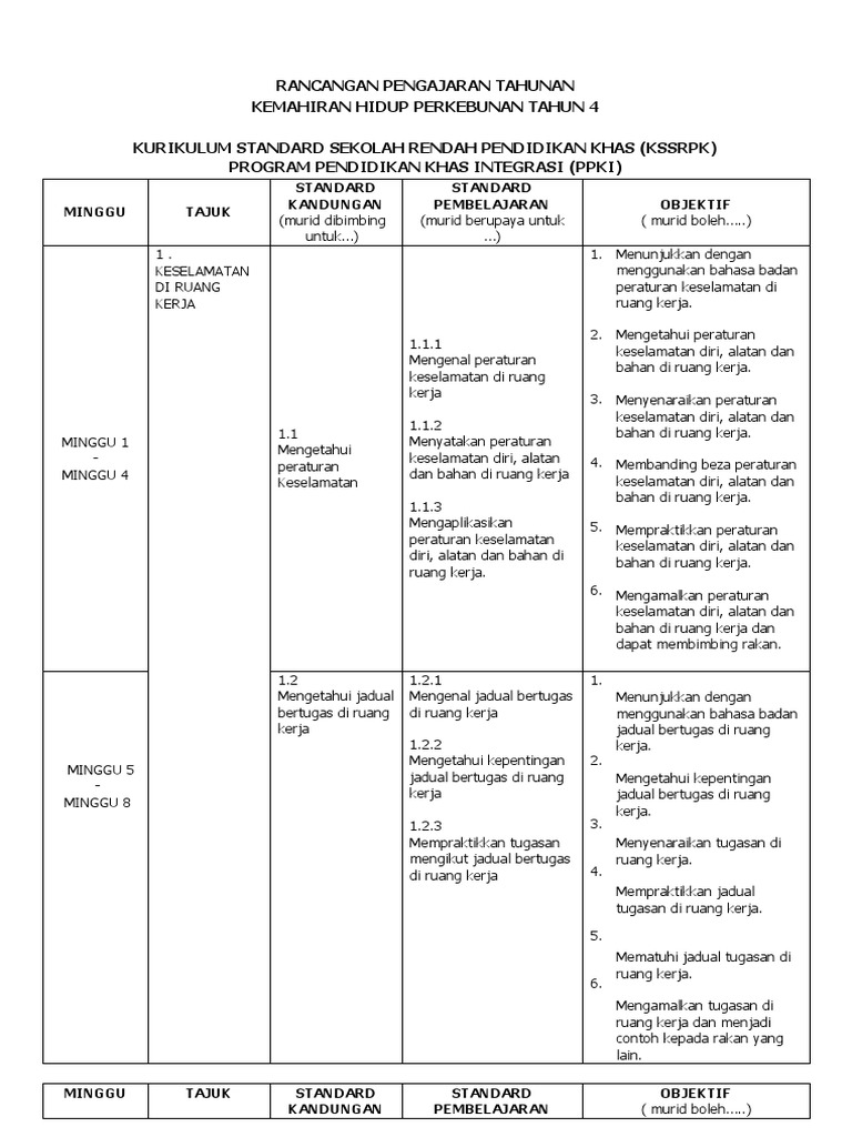 RPT KH - Kebun Ppki Tahun 4 | PDF
