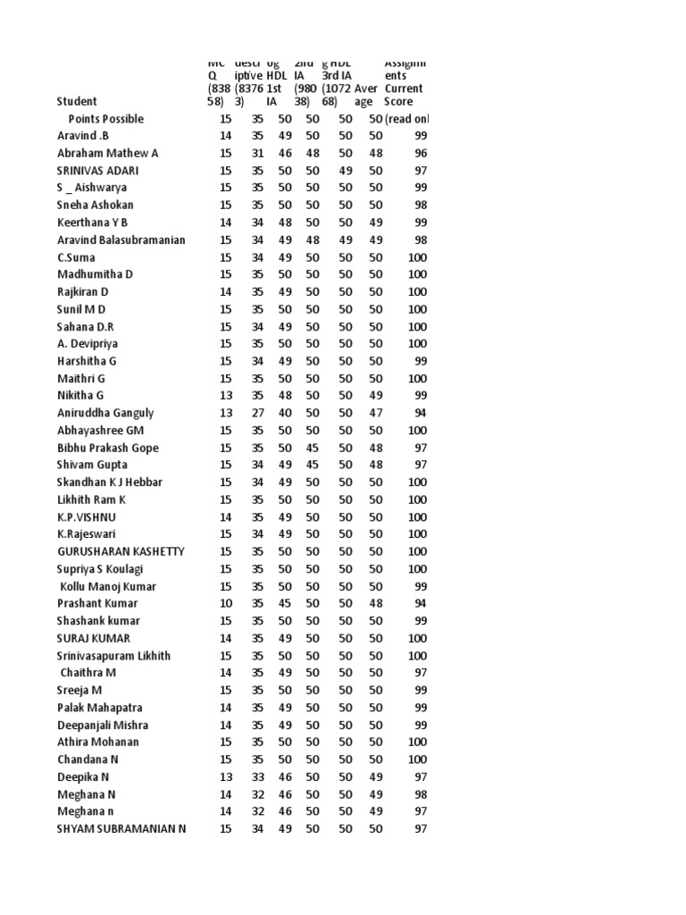 10 Feb 14 22 Grades-Verilog HDL (18EC56) | PDF 10 Feb 14 22 Grades-Verilog HDL (18EC56) | PDF