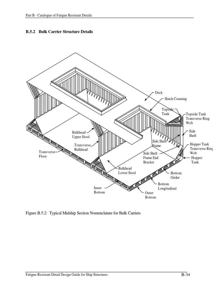 B.5.2 Bulk Carrier Structure Details: Figure B.5.2: Typical Midship Section Nomenclature For ...