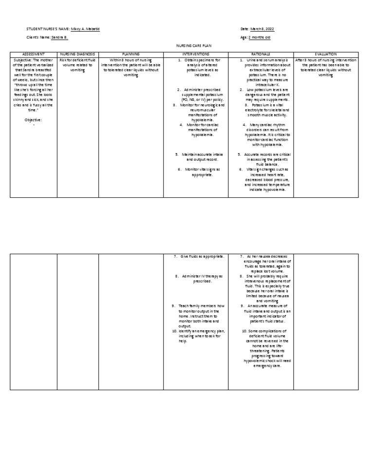 NCP 4 | PDF | Medicine | Clinical Medicine