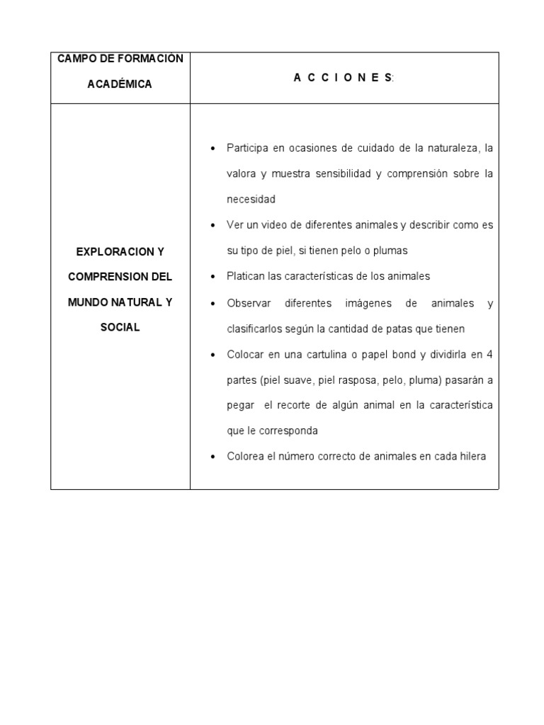 Exploracion y Comprension Del Mundo Natural y Social | PDF ...