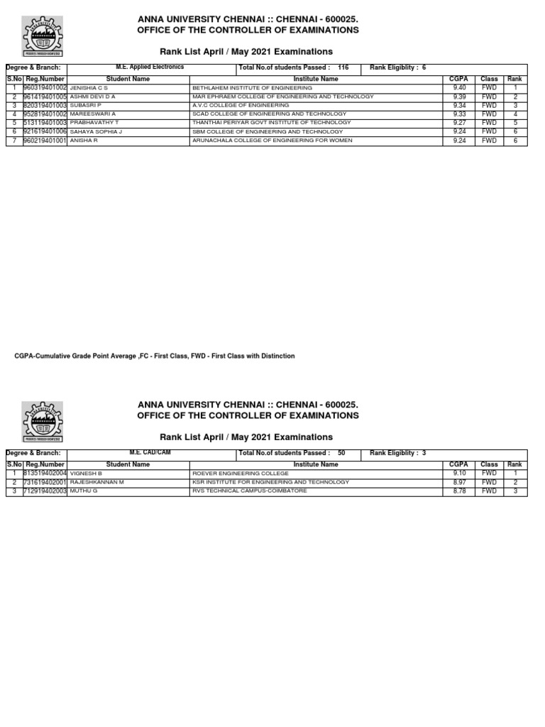 Anna University Chennai:: Chennai - 600025. Office of The Controller of ...