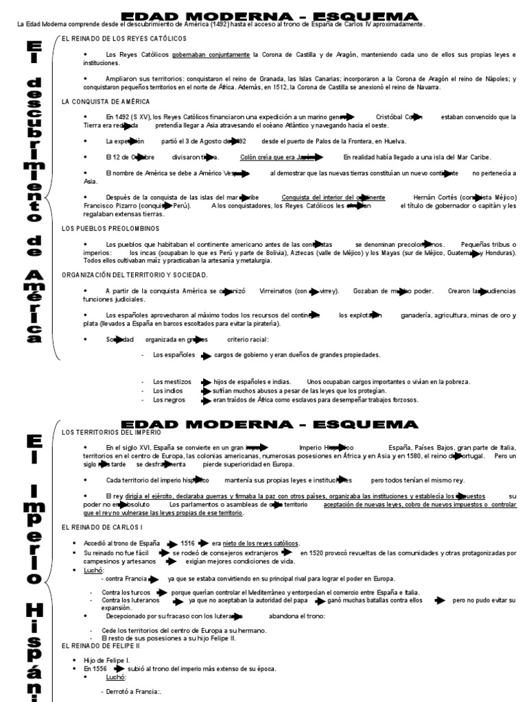 Edad Moderna Esquema-Resumen | PDF | Imperio español | España