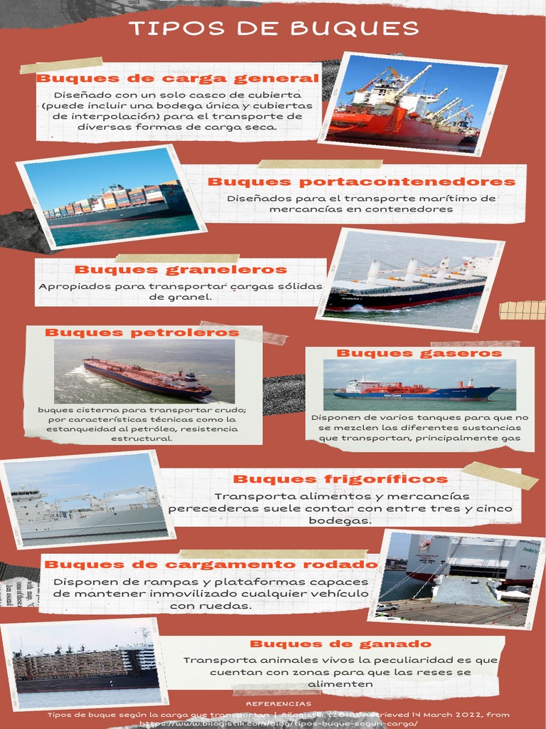 Tipos de Buques Por Cargas y Portacontenedores | PDF | Petróleo ...
