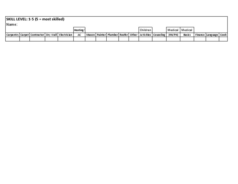Skill Levels for Various Trades and Activities | PDF