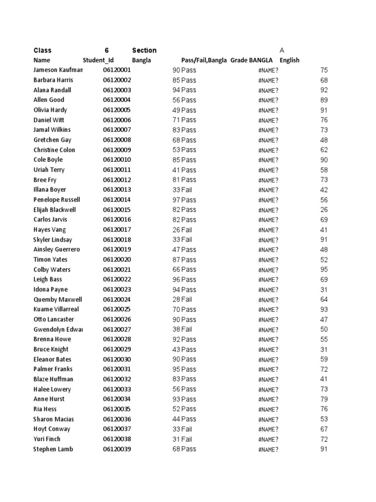 Class 6 Section Name Student - Id Bangla Pass/Fail, Bangla Grade BANGLA English | PDF