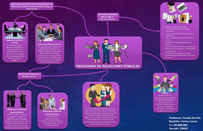 Mapa Mixto | Descargar gratis PDF | Marketing | Business