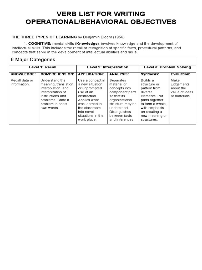 Verb List For Writing Operational/Behavioral Objectives: 6 Major ...