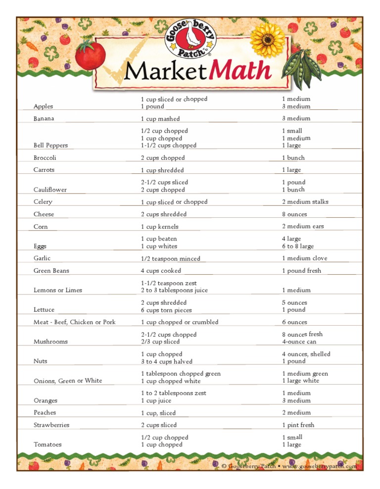 Gooseberry Patch Market Math Chart | PDF | Beef | Cuisine