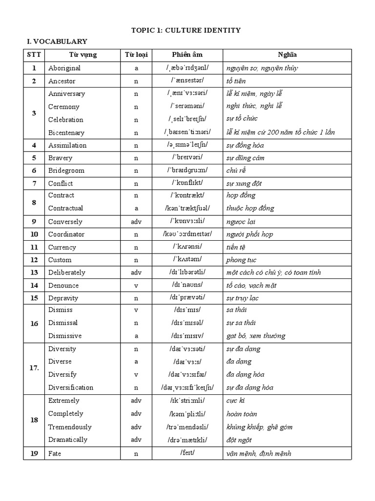 Topic 1 Culture Identity | PDF