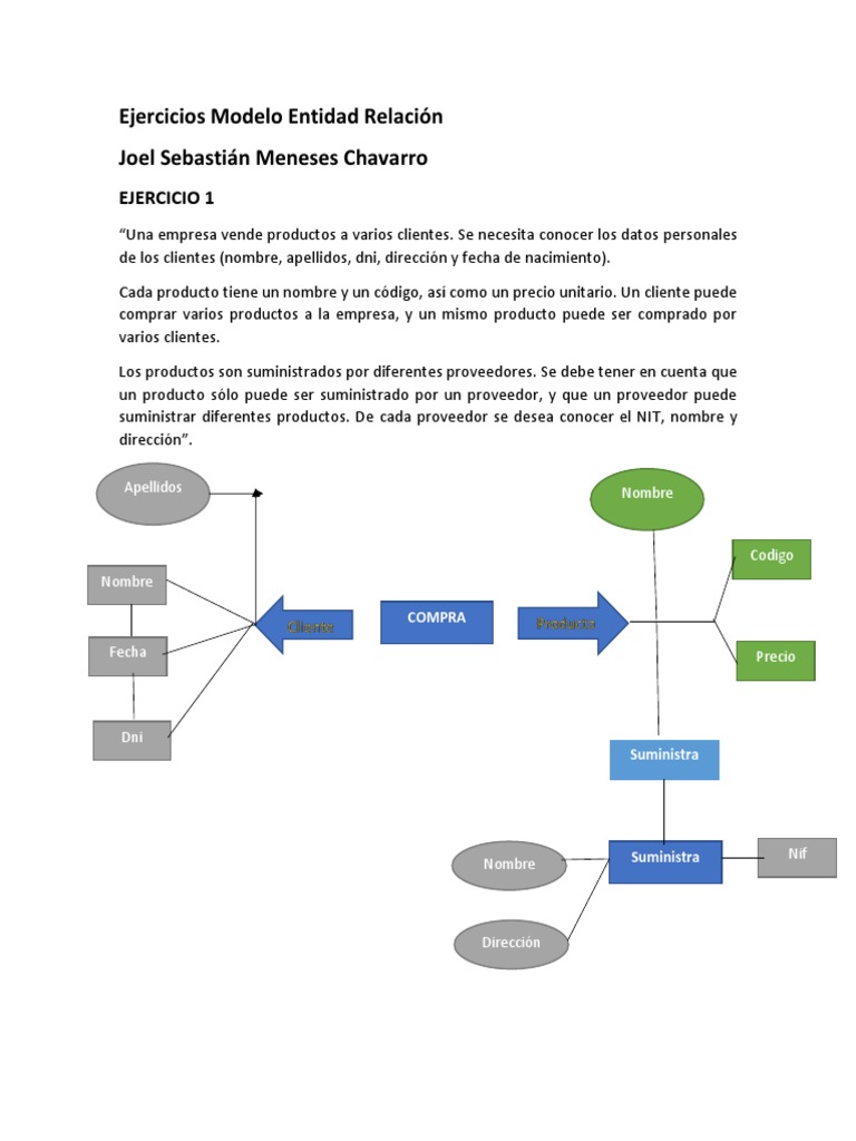 Ejercicios Modelo Entidad Relación | PDF