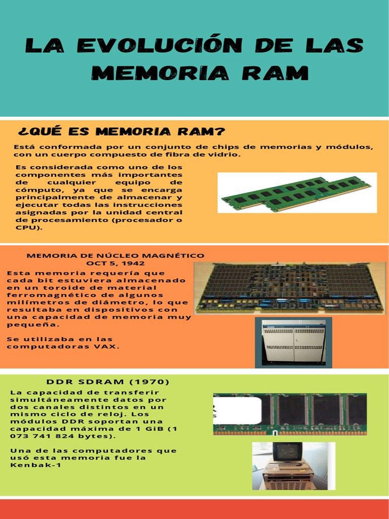 Evolucion de La Memoria Ram | PDF | Memoria de acceso aleatorio ...