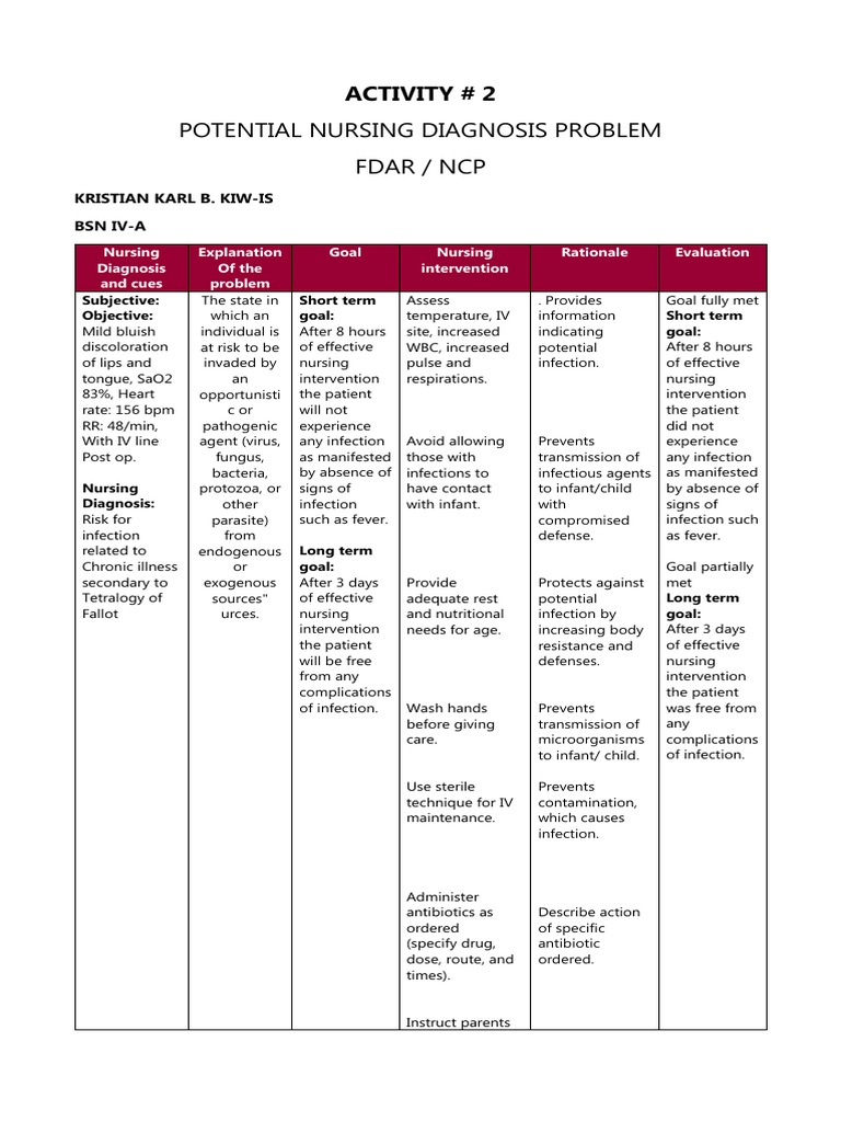 Potential Nursing Diagnosis Problem Fdar / NCP: Activity # 2 | PDF ...