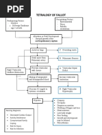 TNCC Study Guide | PDF | Shock (Circulatory) | Thorax