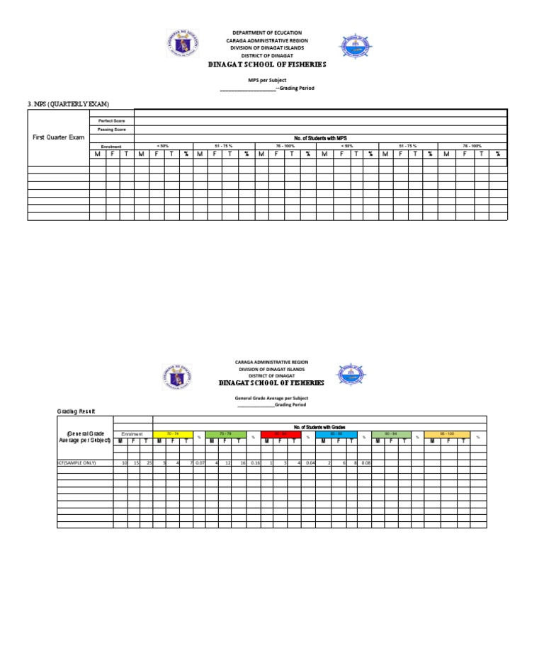 MPS Gpa Blank Template | PDF | Student Assessment And Evaluation ...
