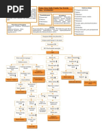 Pathway CKD Sdki | PDF