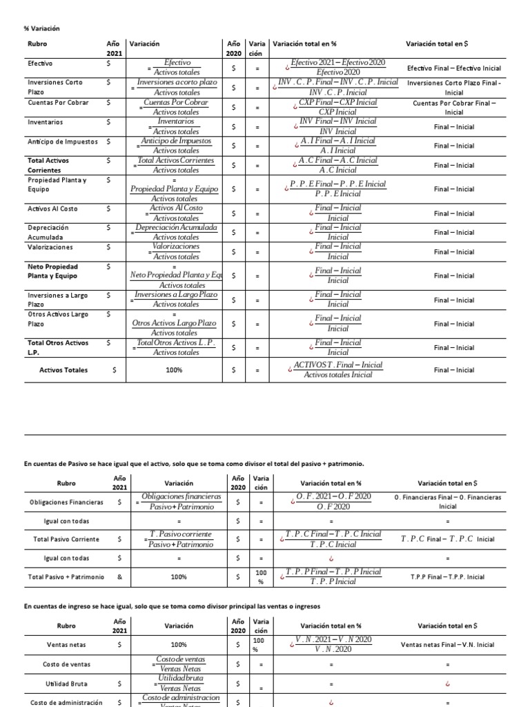Formulas de Contabilidad 31 | PDF | Depreciación | Economía Financiera