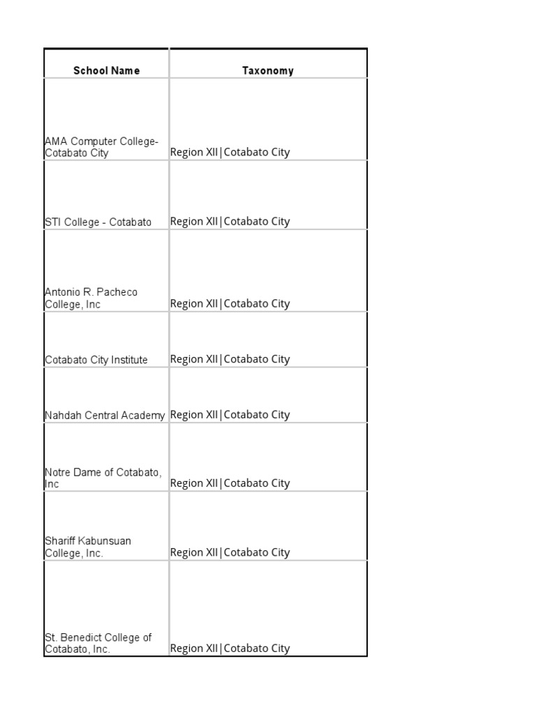 Senior List | PDF | Philippines