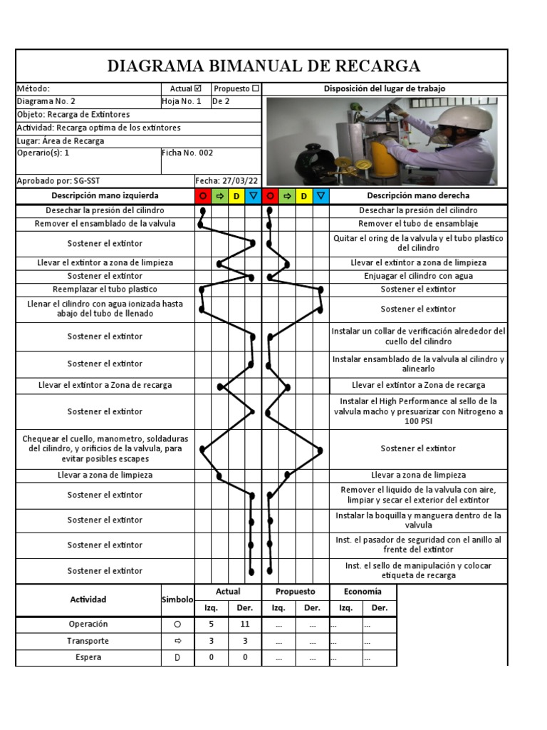 Diagrama Bimanual | PDF
