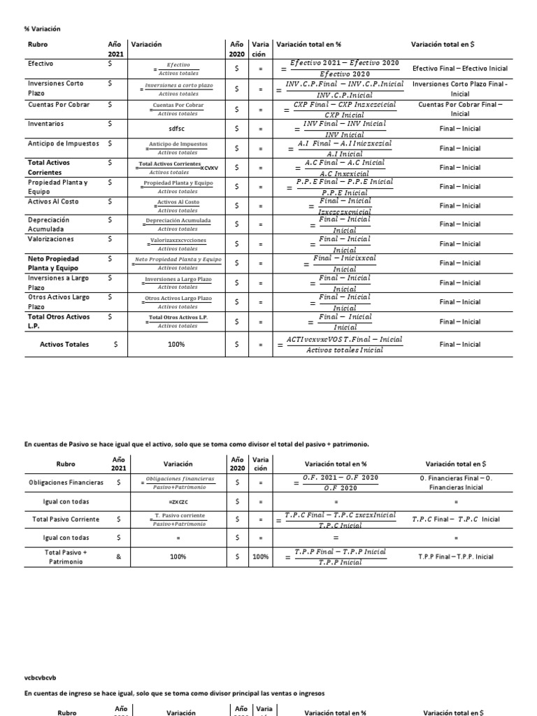 Formulas de Contabilidad para Principiantes | PDF | Depreciación ...