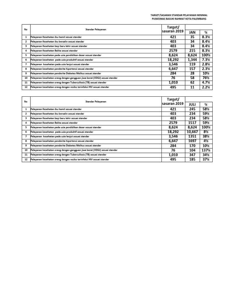 Laporan SPM 2019 | PDF
