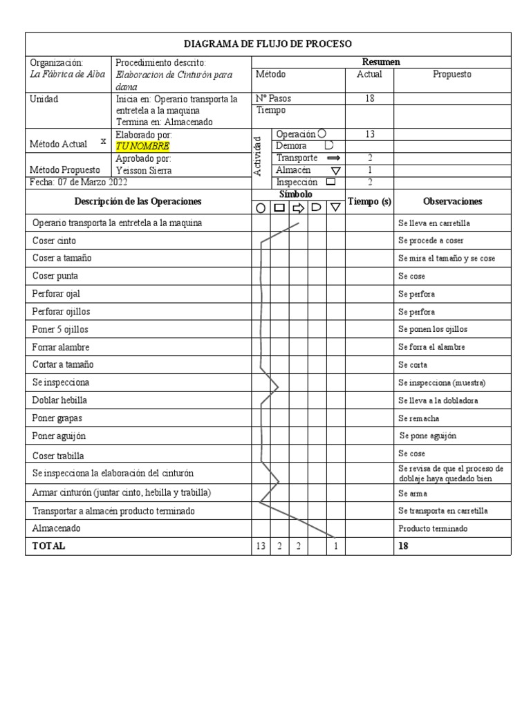 ACA 2 - Registro de Procesos | PDF | Informática