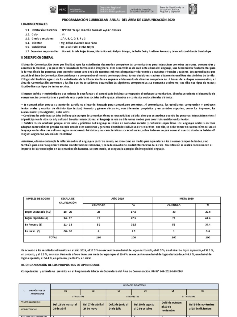 Programación Anual 1ro 2020 Ok | PDF | Evaluación | Comunicación