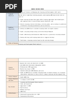 Session Guide Template | PDF | Learning | Methodology