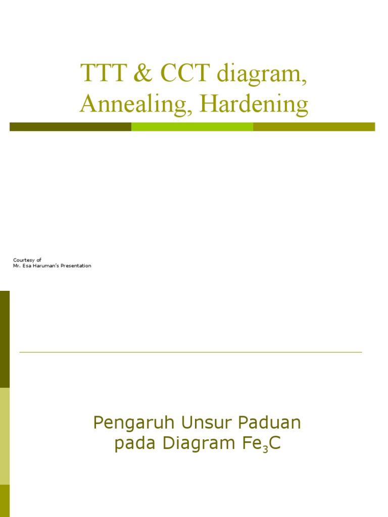 10-Annealing, Diagram TTT-CCT | PDF