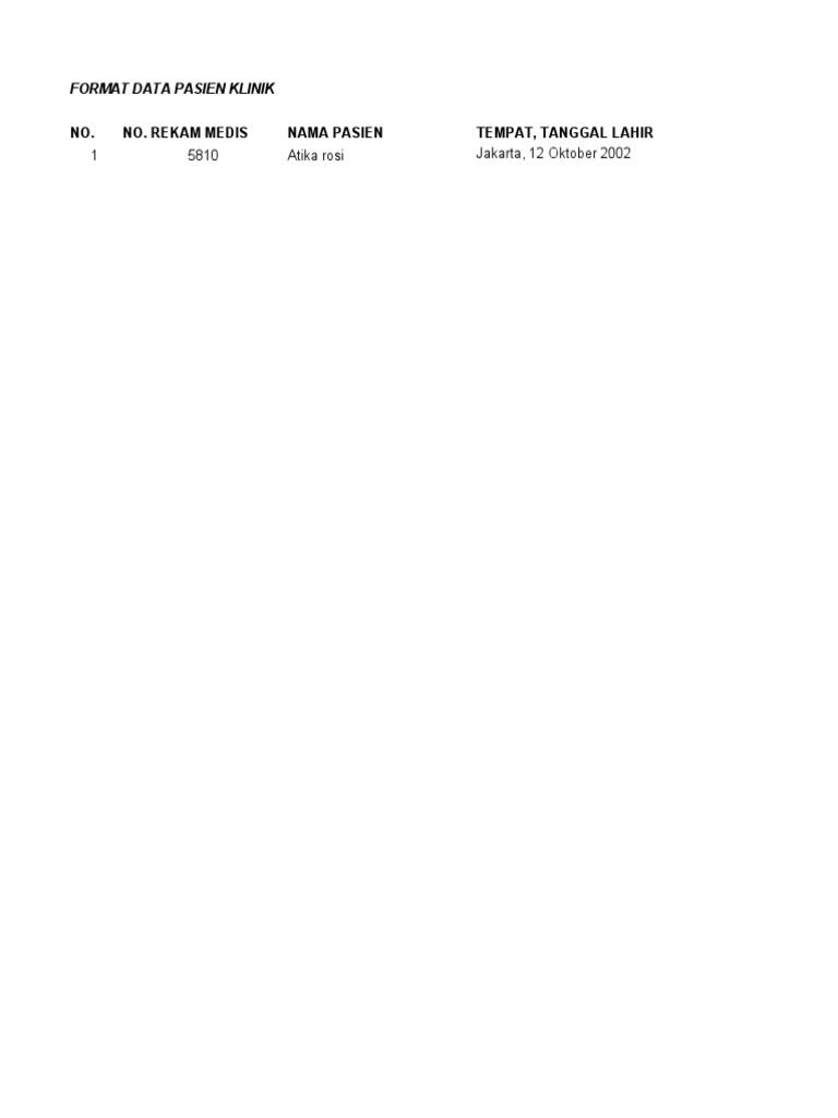 Format Data Klinik DRG - Nuzulisa Untuk Implementasi APMK GIGI | PDF