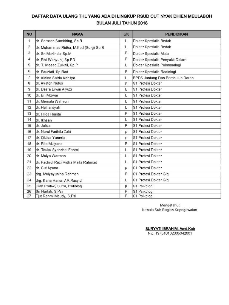 Jumlah THL Tahun 2018 | PDF