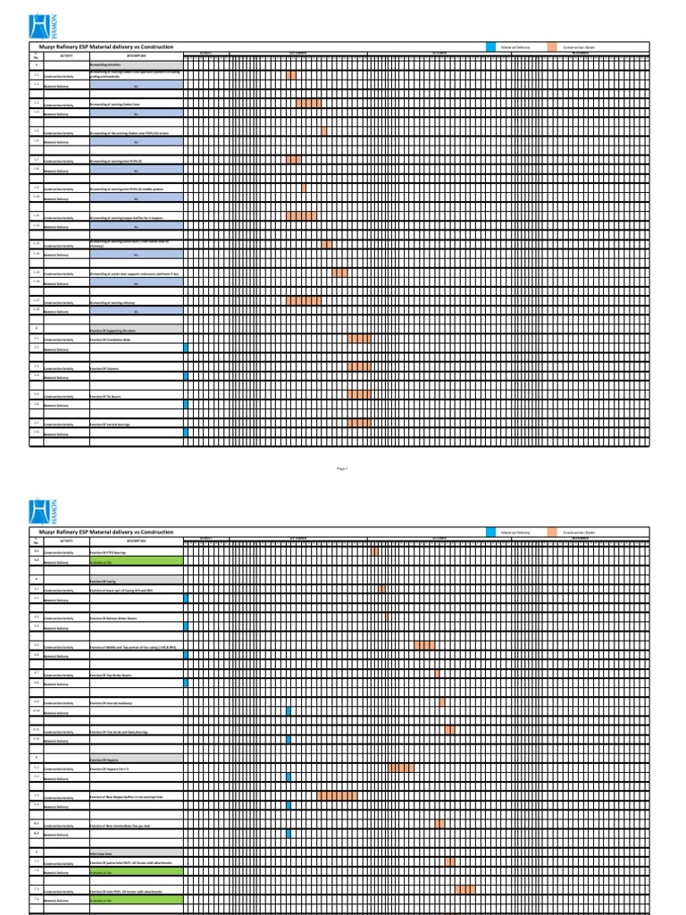 Material Delivery Gantt Chart | PDF | Building Engineering | Components