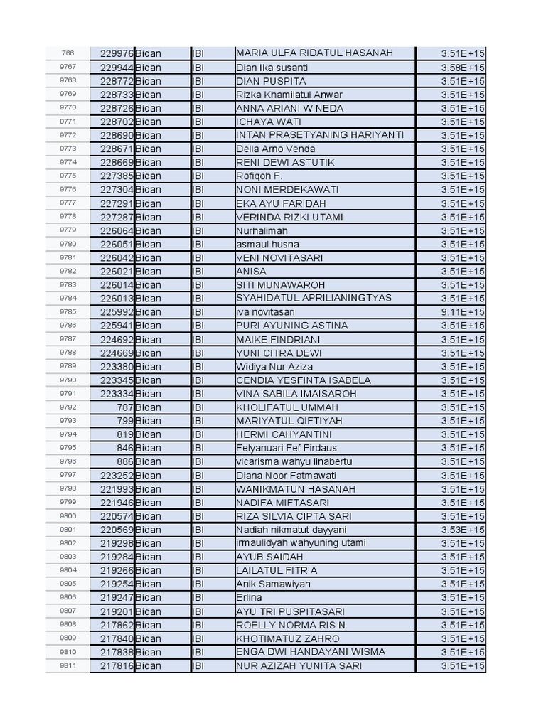 Data STR Bidan Yang Belum Lengkap | PDF