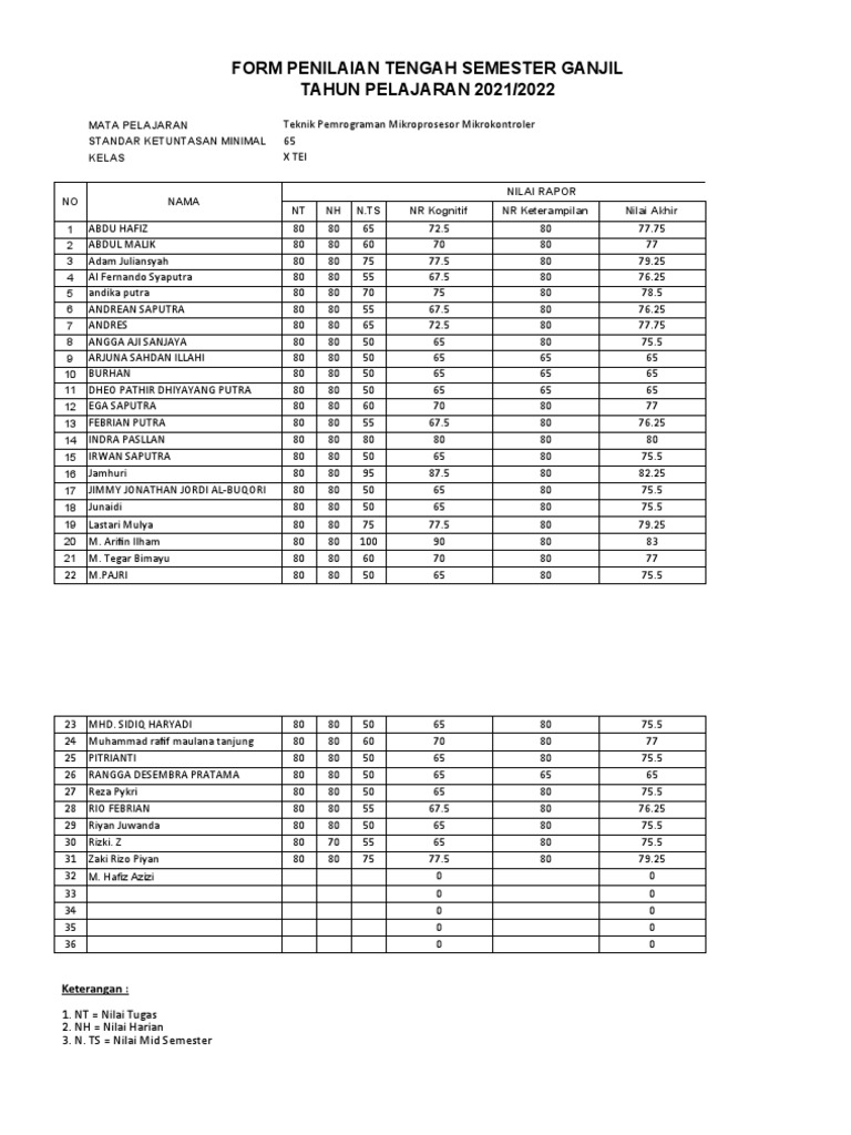 Ryo Form Nilai Uts Kelas X Mapel Produktif TPMM | PDF