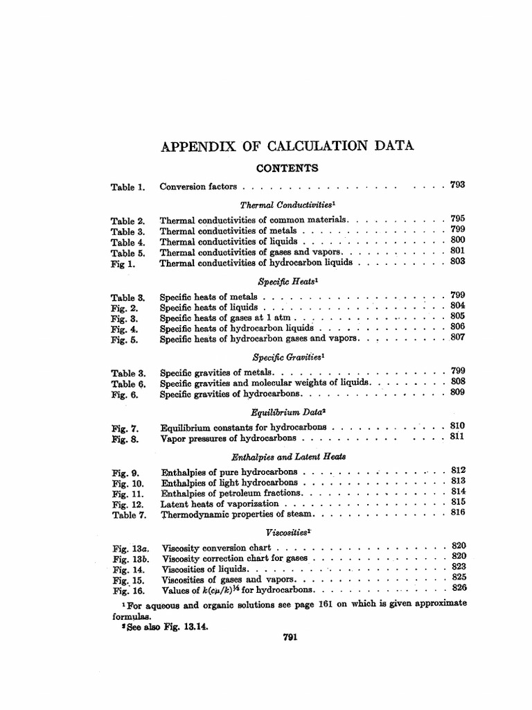 Tabel Buku Kern 1965 | PDF