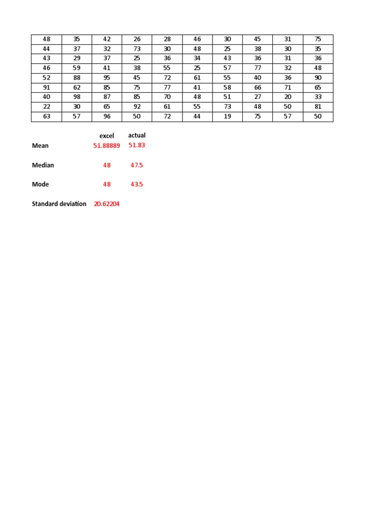 Statistical Analysis Template | PDF | Statistical Theory | Statistics