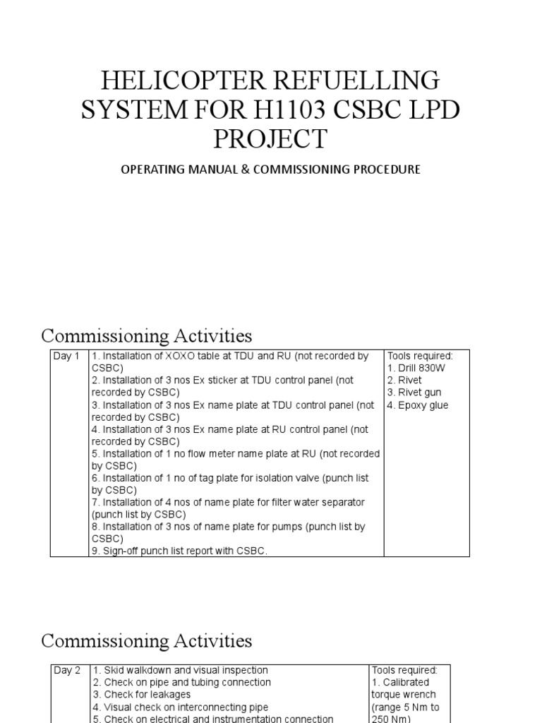 Helicopter Refuelling System For H1103 CSBC LPD Project: Operating ...