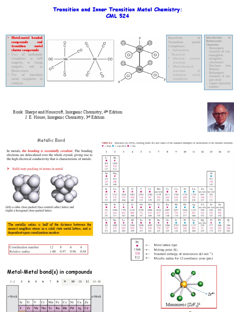 Transition Metal Chemistry: An Introduction to Metal-Metal Bonding and ...