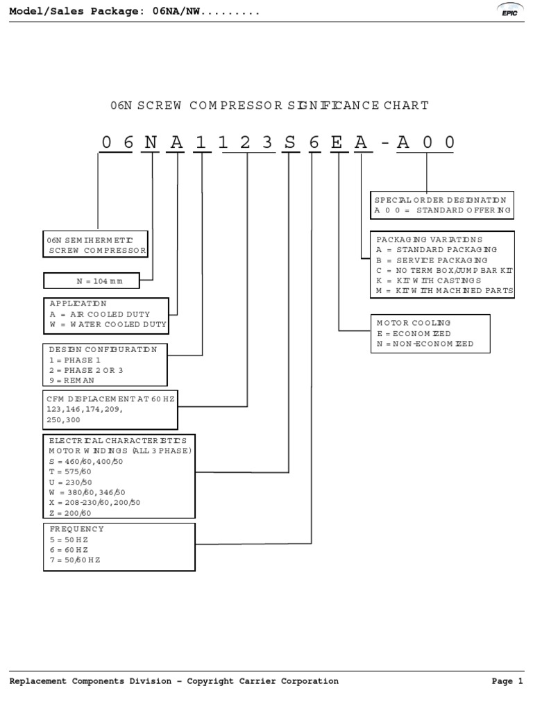 06na Parts Breakdown | PDF