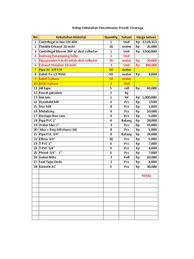 Rekap Material Ciwaruga Lt. 2 | PDF
