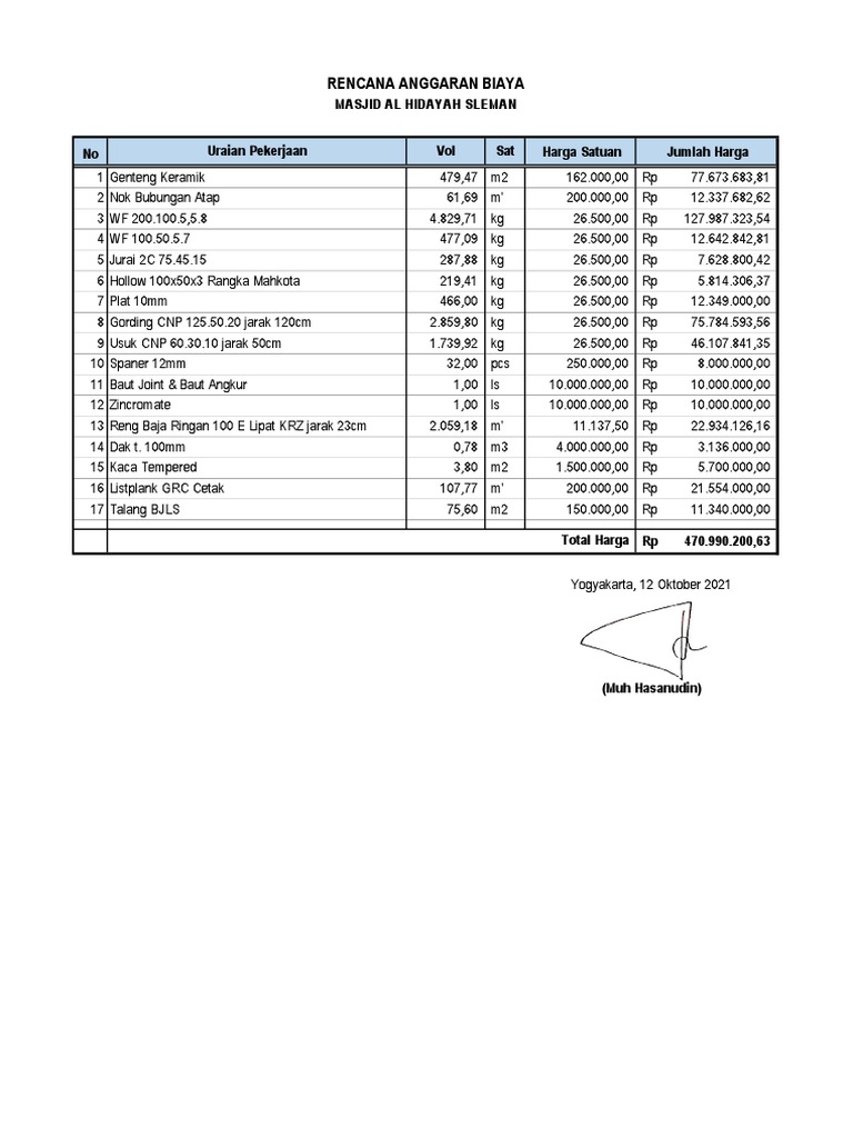 RAB Atap Masjid (1) Include Genteng - 13102021 | PDF