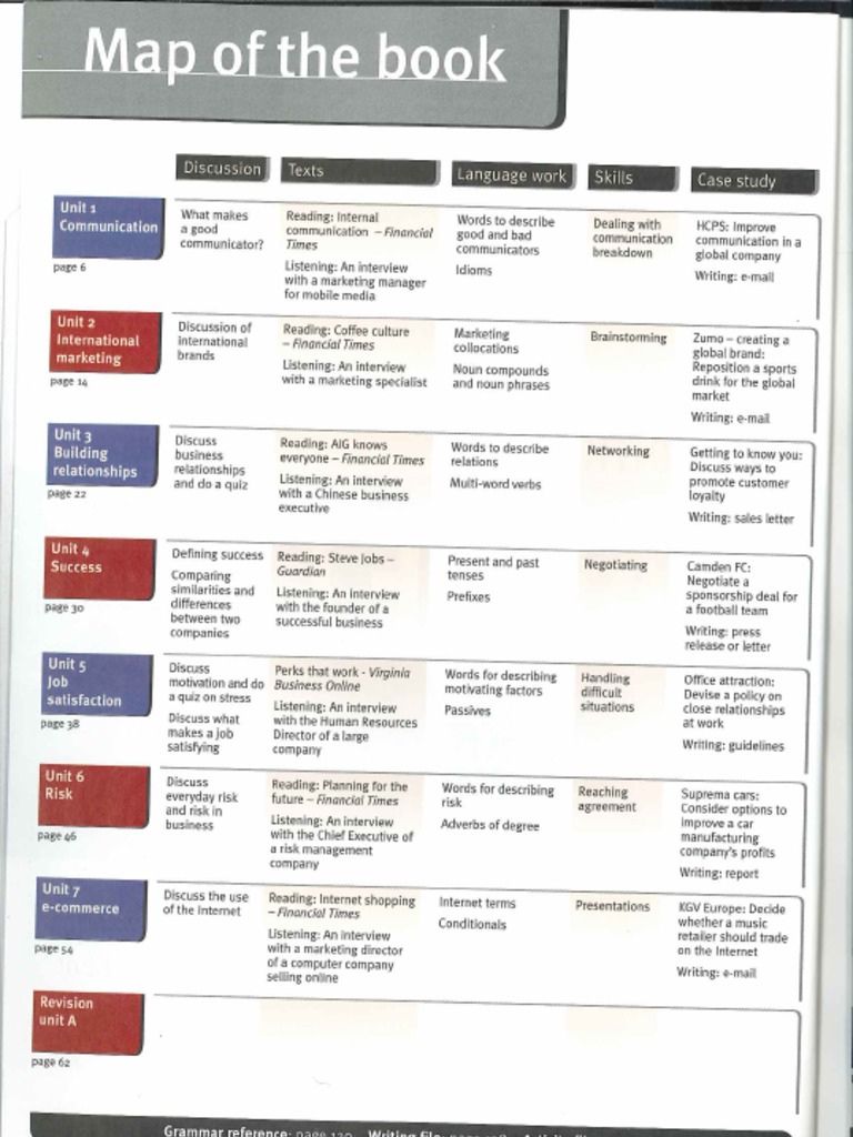 Market Leader Upper Intermediate Book | PDF