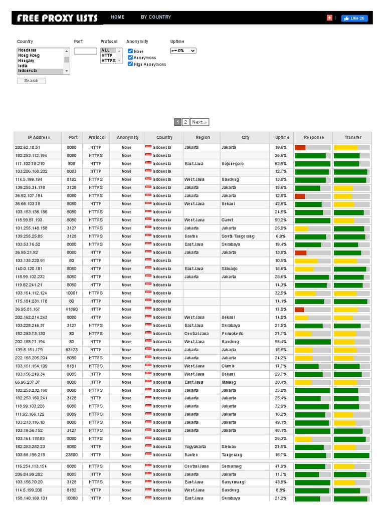 Free Proxy Lists - Indonesia (ID) Proxy | PDF | Java | Jakarta