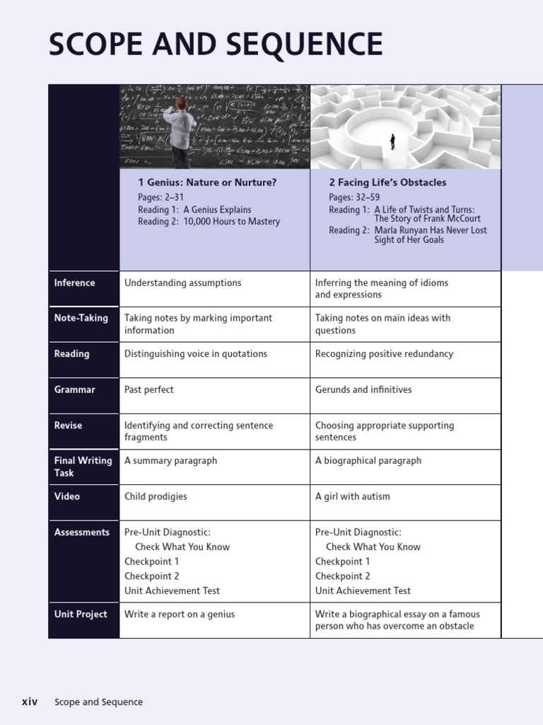 NorthStar 5e Reading Writing StudentBook Level4 Scope and Sequence ...
