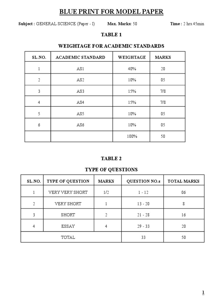 Class 10 General Science Model Paper | PDF | Chemical Bond | Applied ...